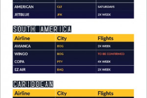 Flights - Curacao Airport Partners